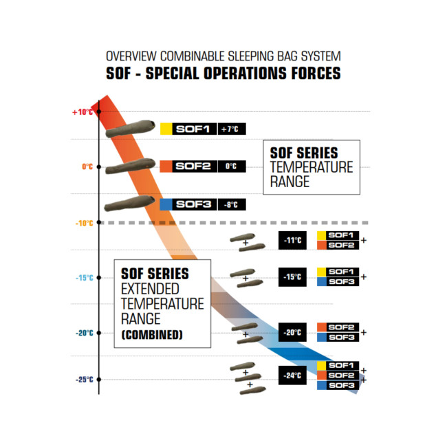 Modular Sleeping Bag SOF 1 with left zip M - Olive Green - Carinthia